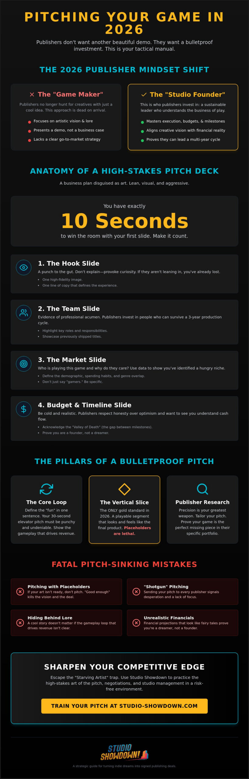 How to Pitch a Game to Publishers: The 2026 Strategy for Indie Success
