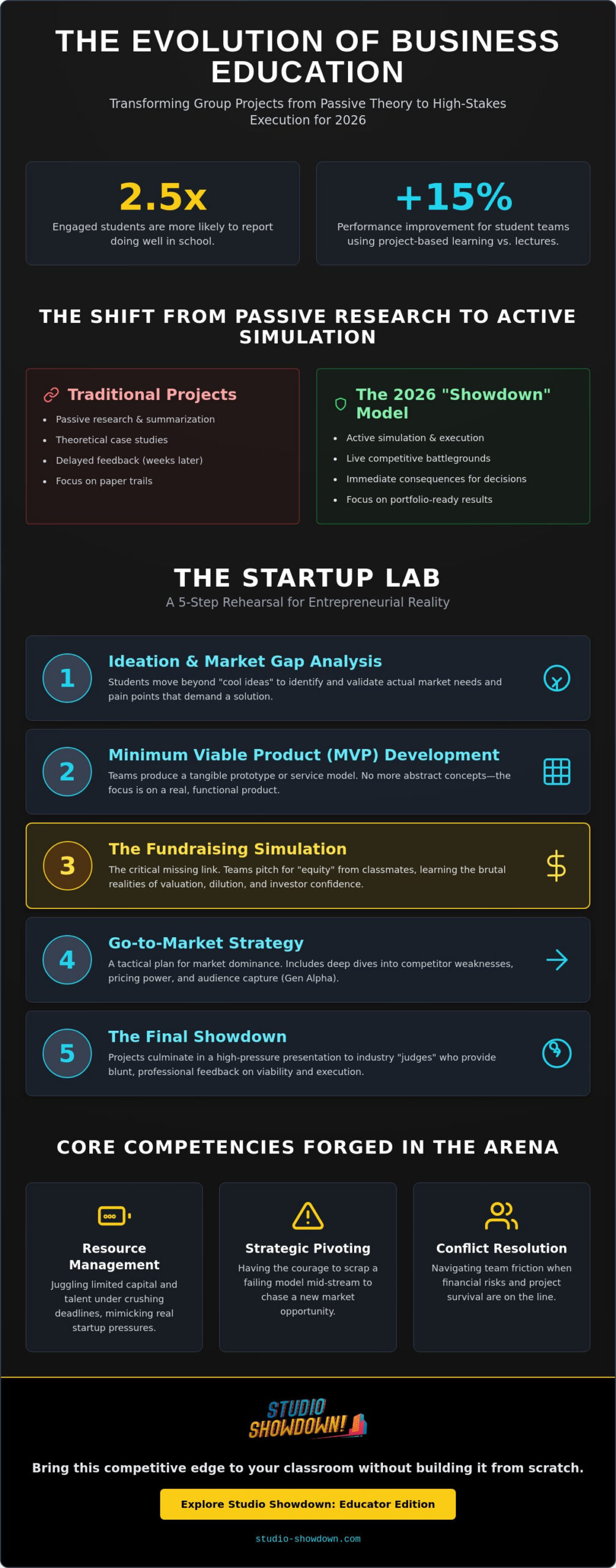 High-Impact Group Projects for Business Students: The 2026 Strategy Guide